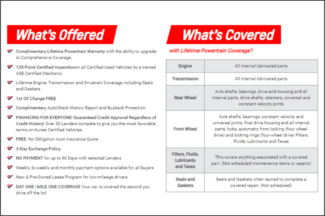 Kunes Ford of Delavan - Delavan, WI | Cars.com